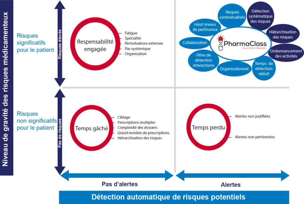 Keenturtle | Sécurisation et gestion des risques médicamenteux